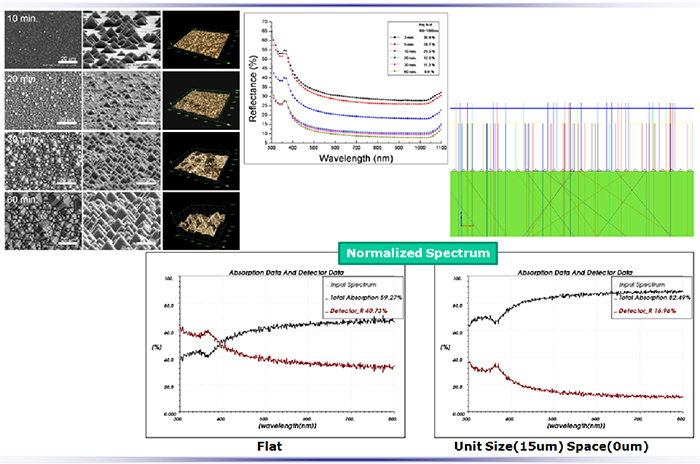 Light Mapping｜RayWizsolor