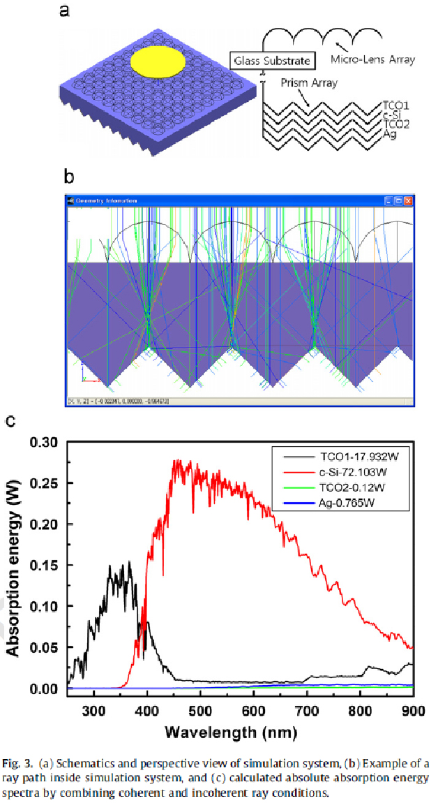 Light Mapping｜RayWizsolor